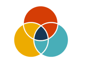 Training - Project ADAPT